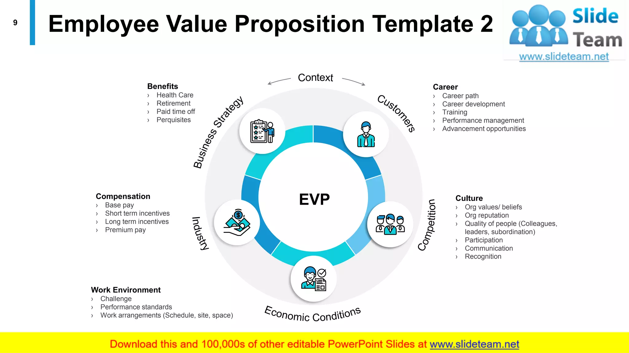 Employee Development Plan PowerPoint Presentation Slides | PDF