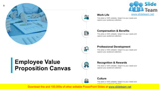 Employee Development Plan PowerPoint Presentation Slides | PDF