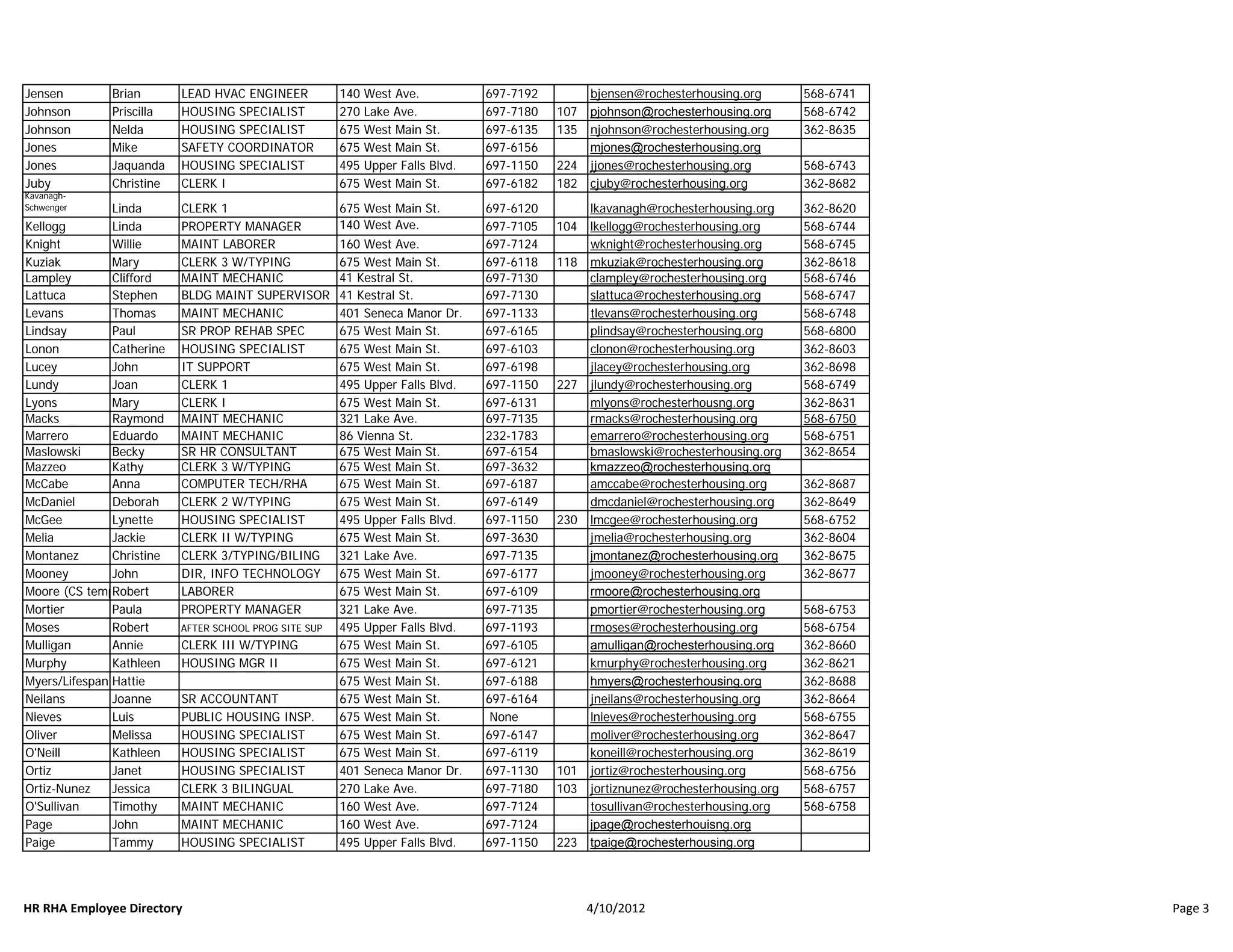 Employee directory | PDF