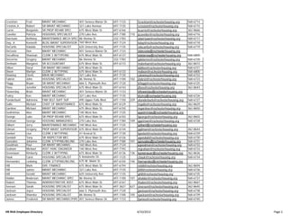 Employee directory | PDF