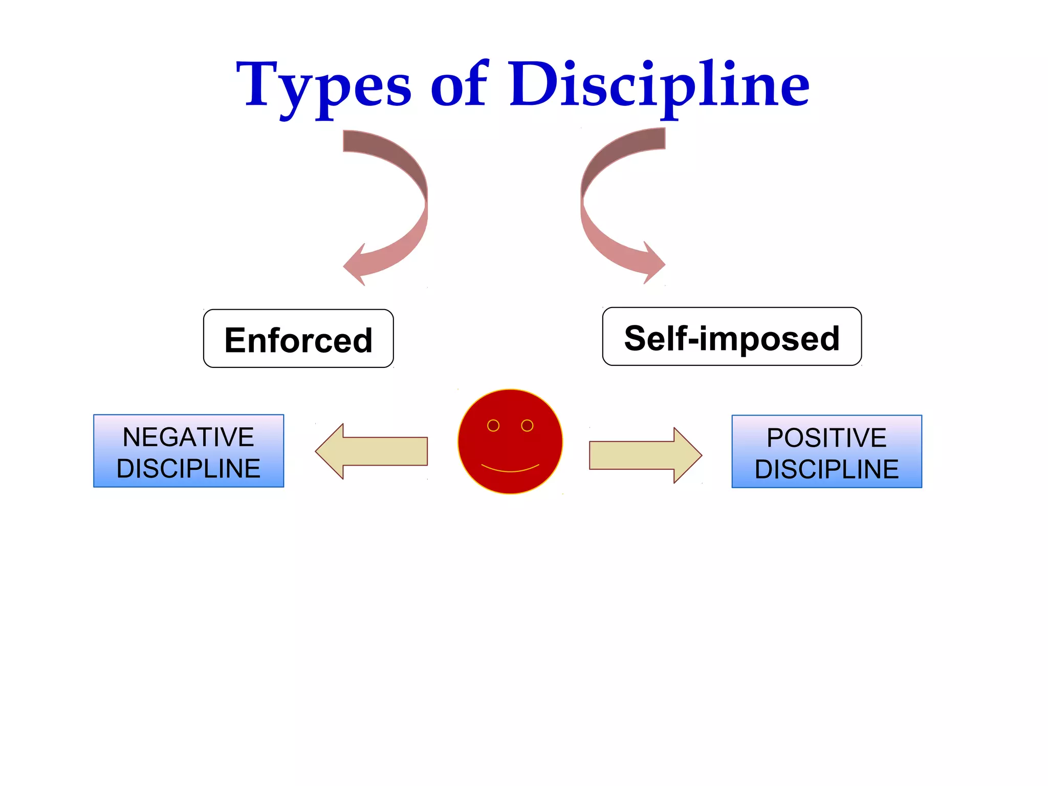 Employee discipline | PPT