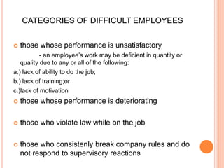 CHAPTER 12 Employee discipline | PPTX