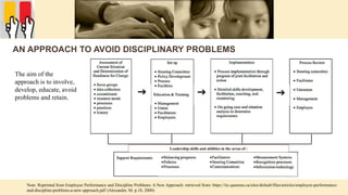 Employee Discipline | PPTX