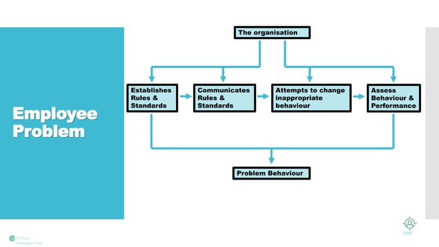 EMPLOYEE DISCIPLINE | PPTX | Human Resources | Business