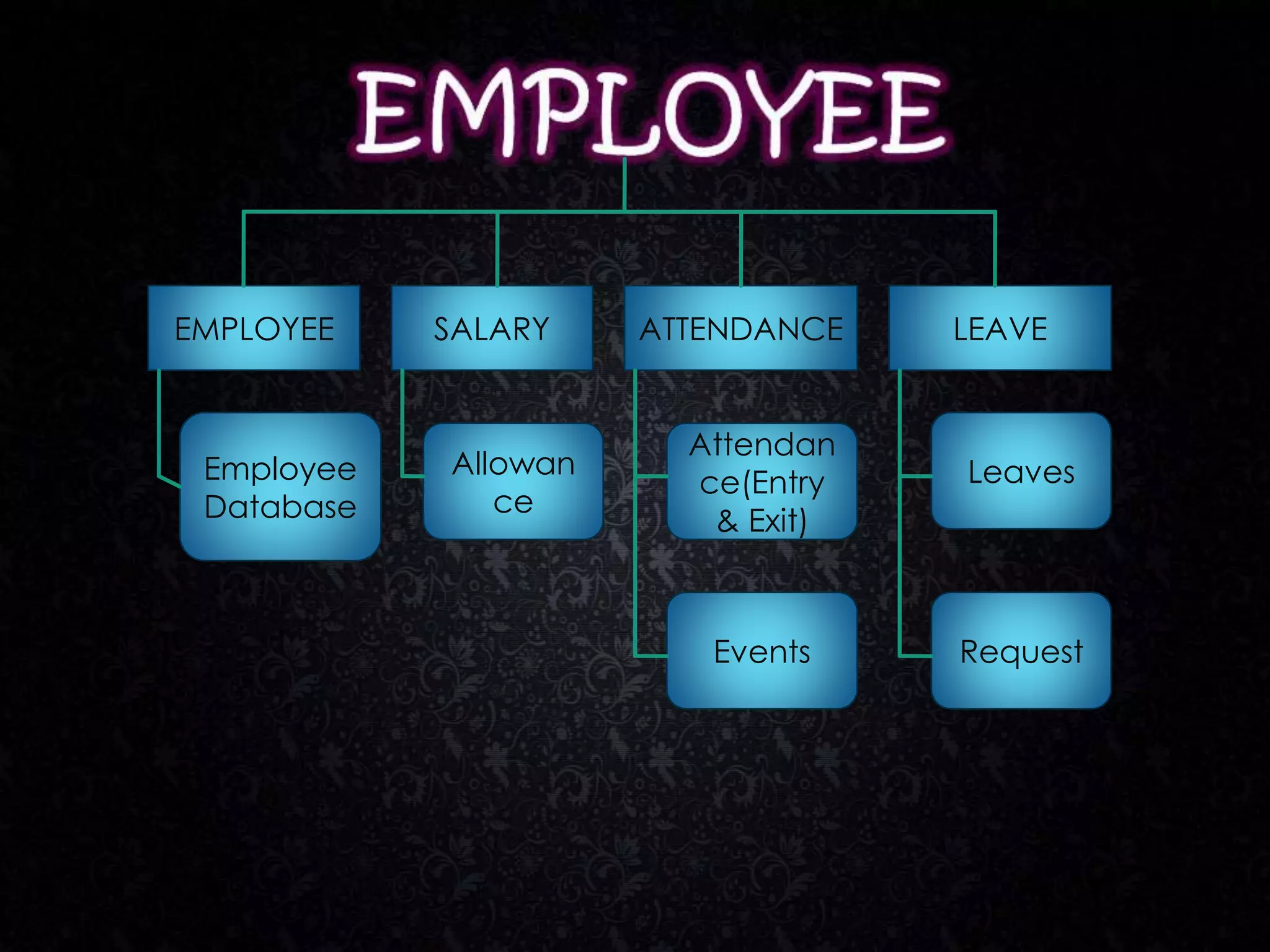 Employee Management System | PPTX