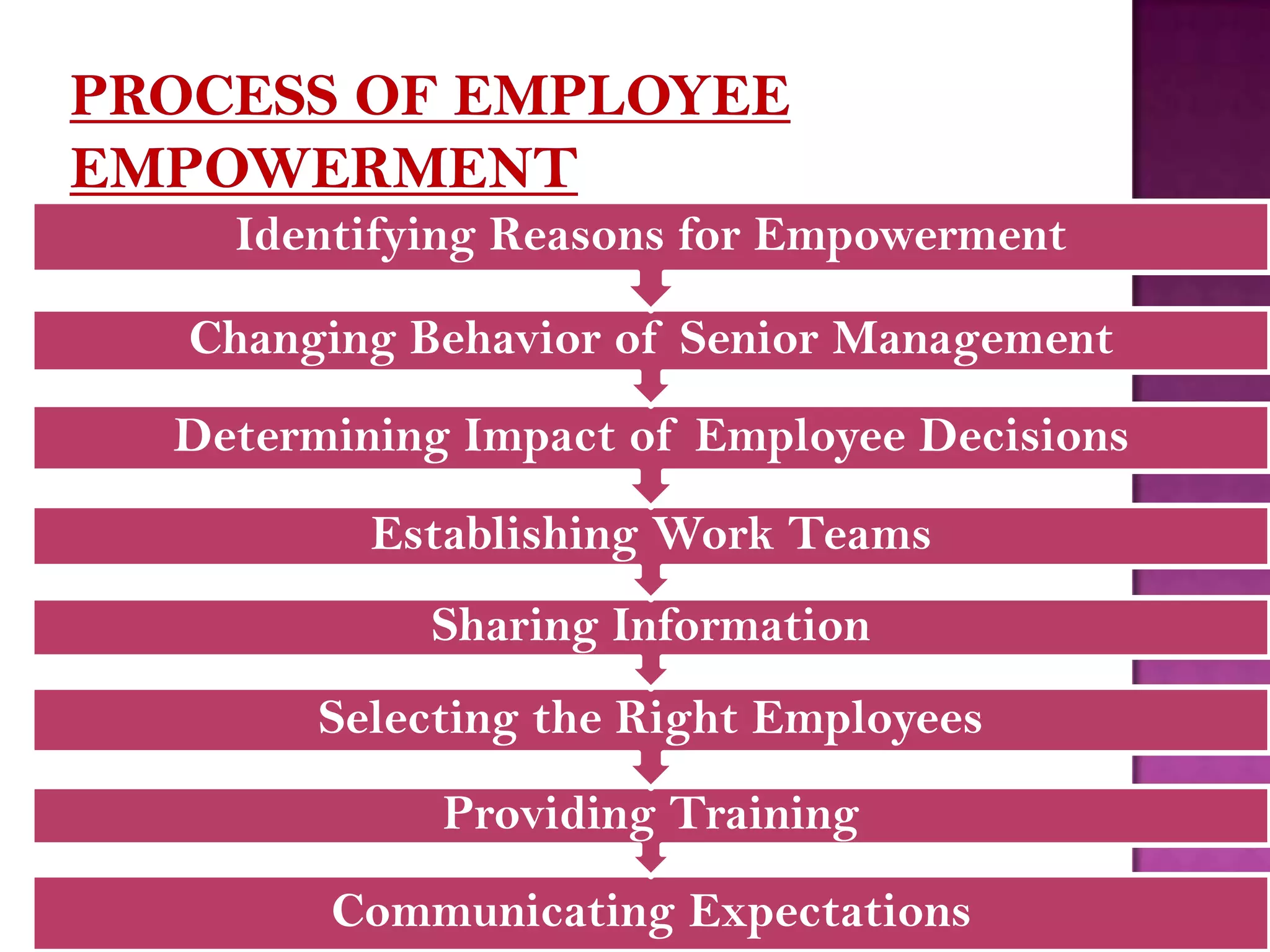 Employee empowerment | PPTX