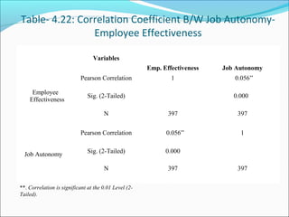 Employee empowerment practices | PPT
