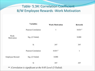 Employee empowerment practices | PPT