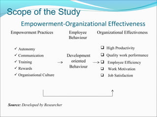 Employee empowerment practices | PPT