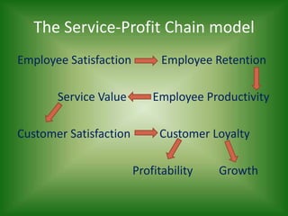 Employee engagement | PPT