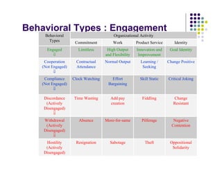 Employee Engagement | PPT