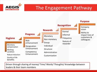 Delivering the “Internal Customer” Experience | PPTX