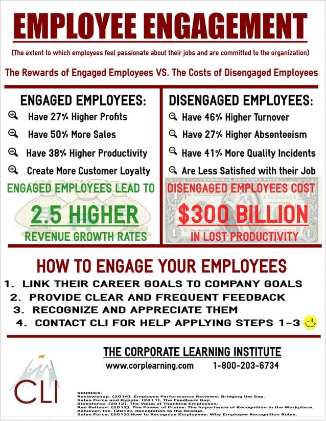Employee Engagement Infographic | PDF