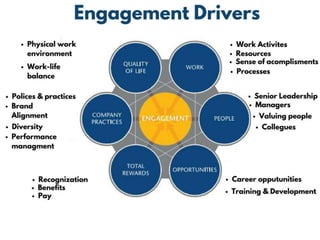 Employee engagement ppt | PPTX