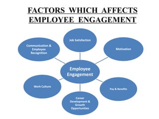 Employee engagement | PPTX