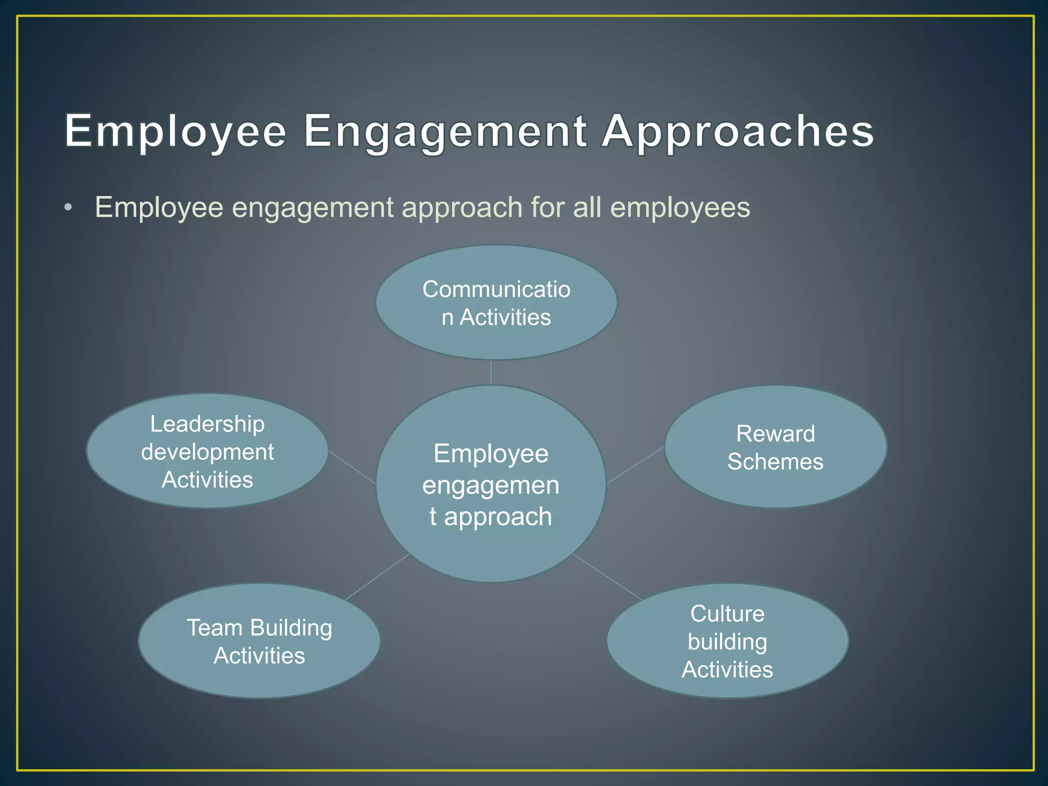 Employee engagement | PPTX