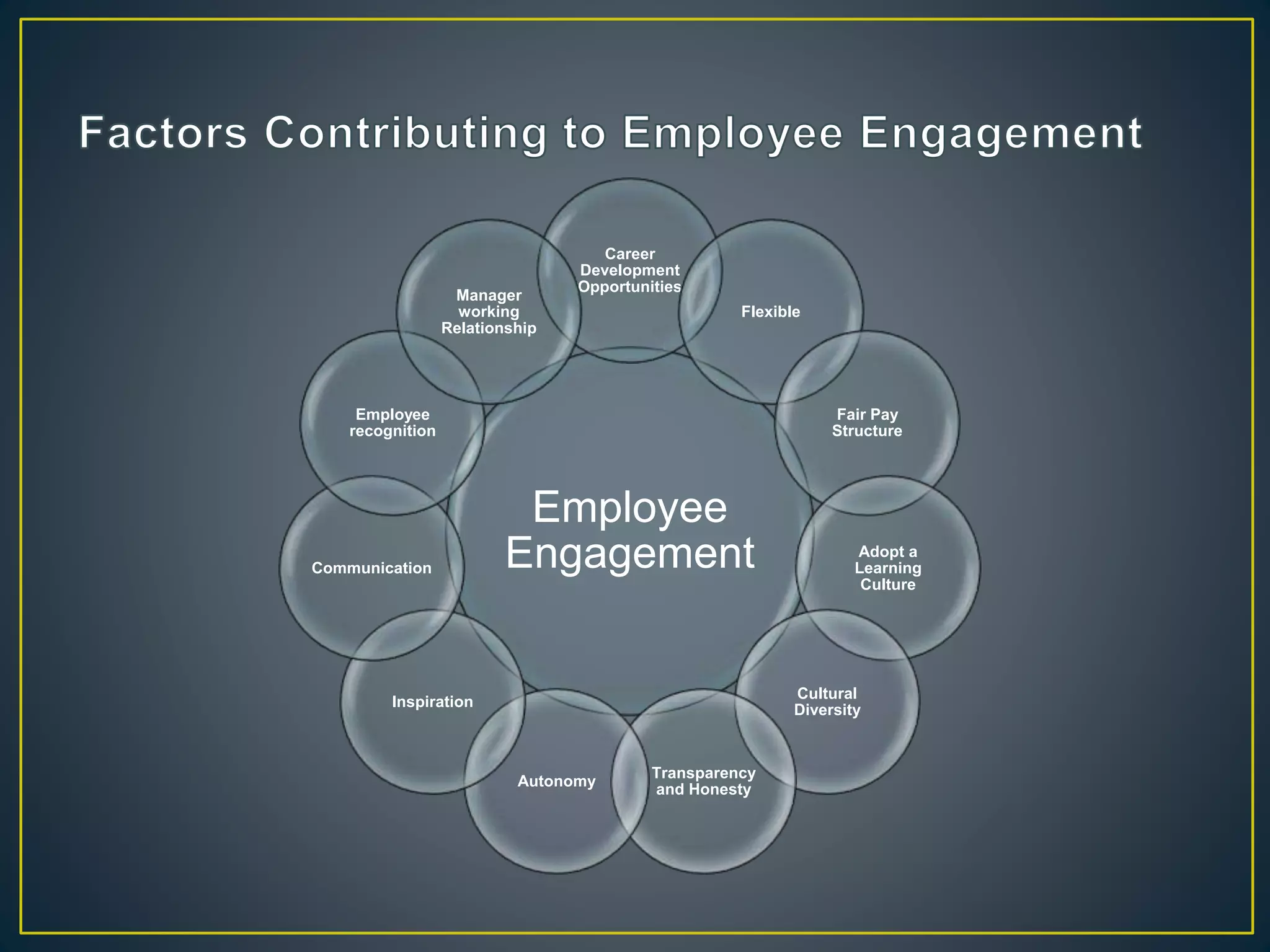 Employee engagement | PPTX