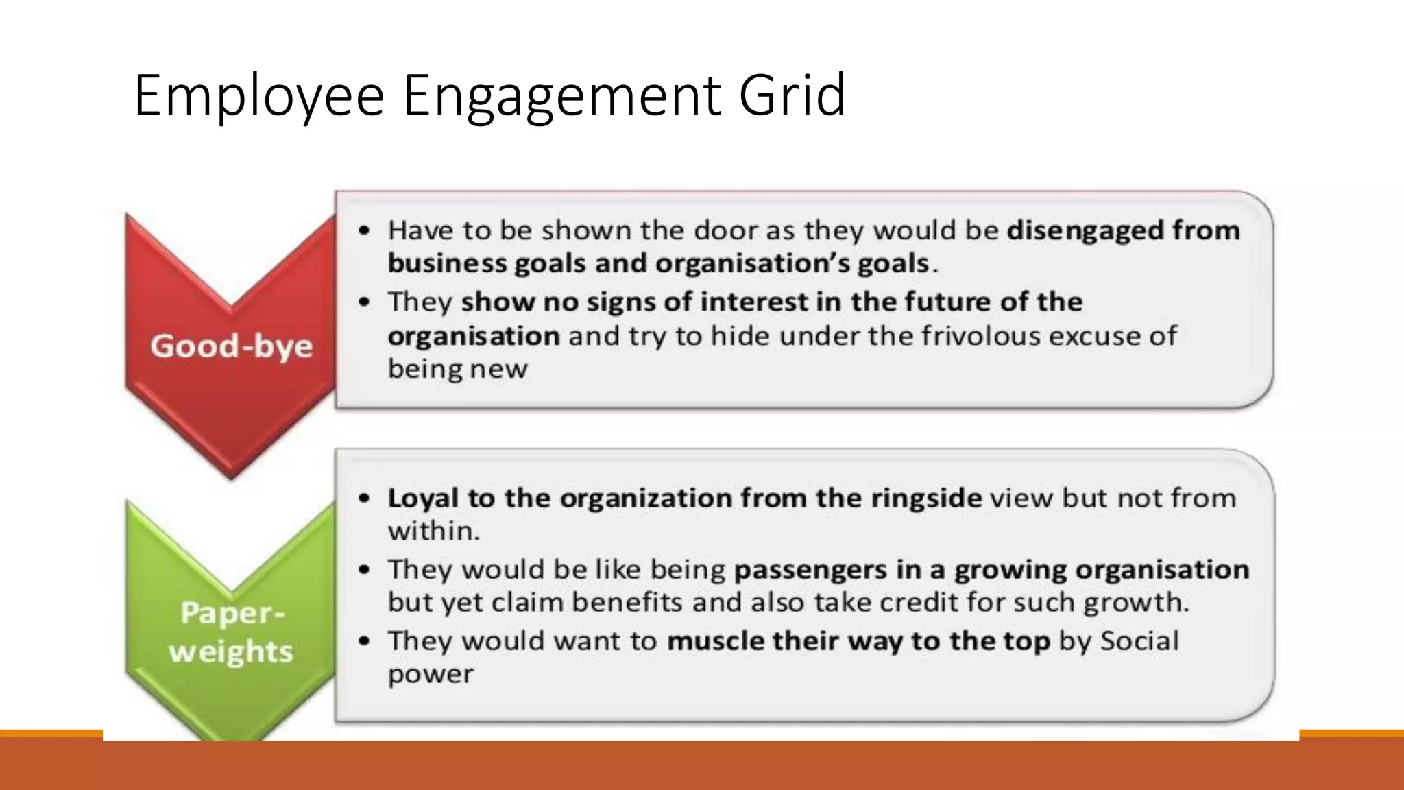 Employee engagement | PDF