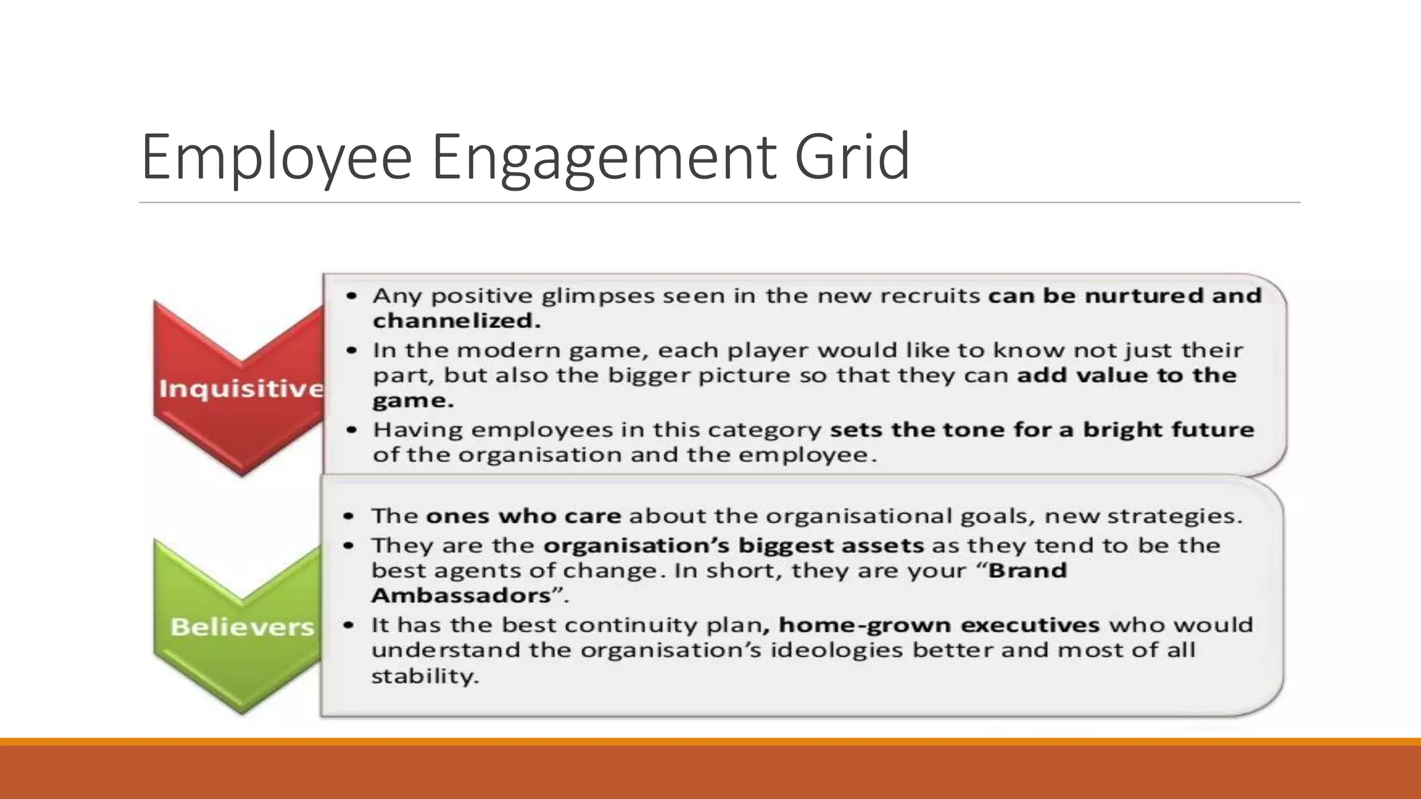 Employee engagement | PDF