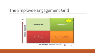 Employee engagement | PDF