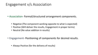 Driving performance through Employee Engagement.ppsx