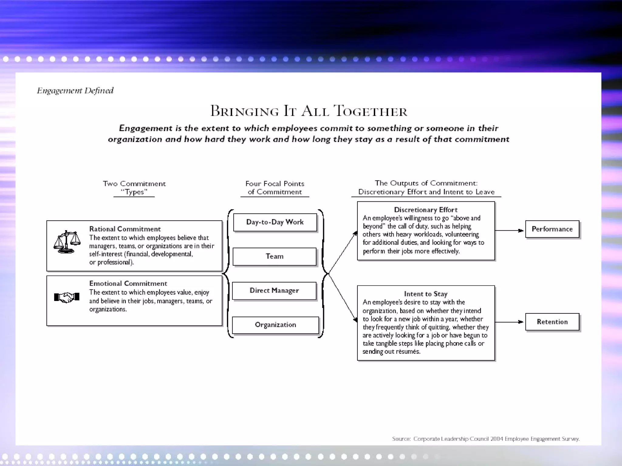 Employee engagement snapshot | PPT | Human Resources | Business