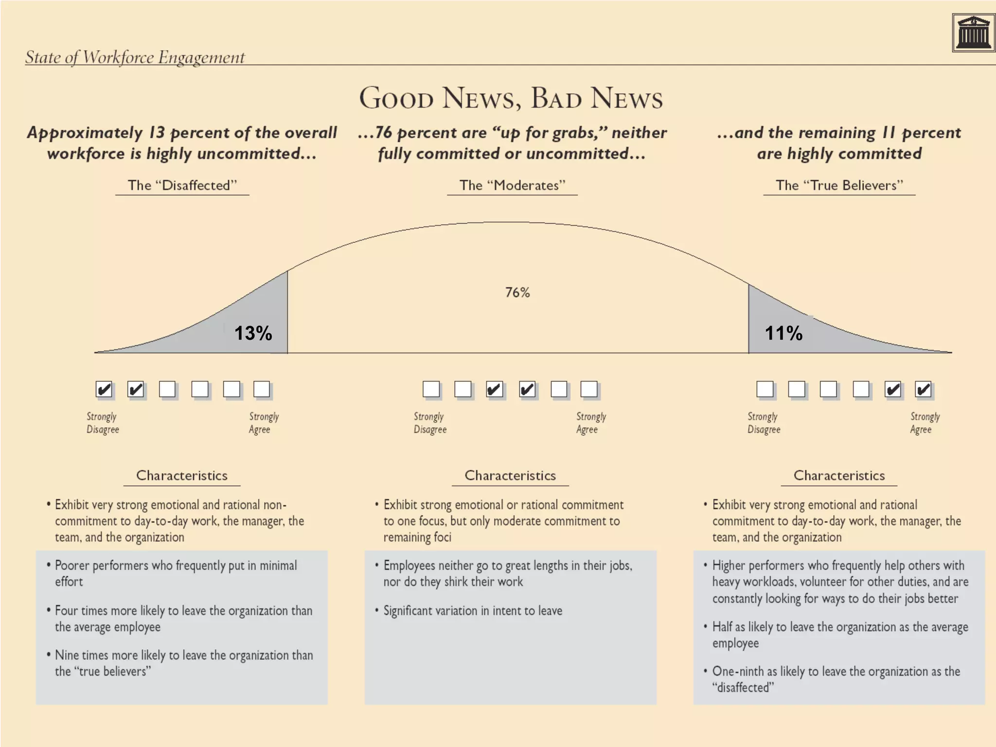 Employee engagement snapshot | PPT | Human Resources | Business