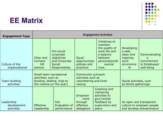Employee Engagement 11 184 | PPT