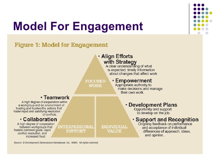 Employee Engagement 11 184