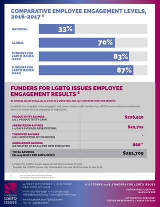 Employee Engagement Advice Guide | PDF