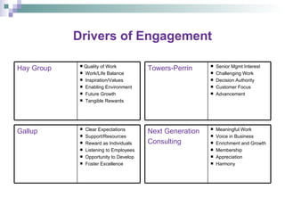 Employee Engagement An Overview | PPT