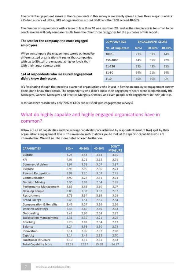 Employee Engagement Capabilities Report 2011 | PDF