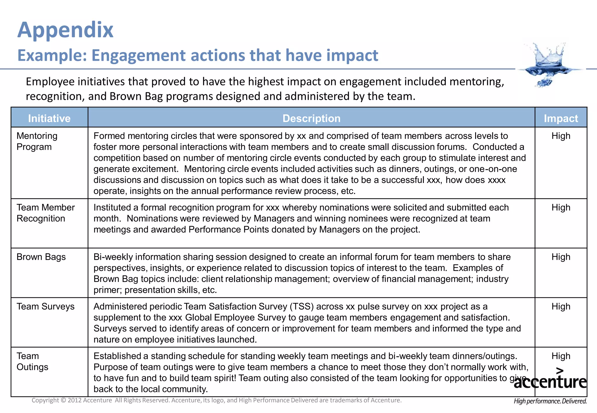 Employee engagement & employer branding summit 13 nov2012 | PDF