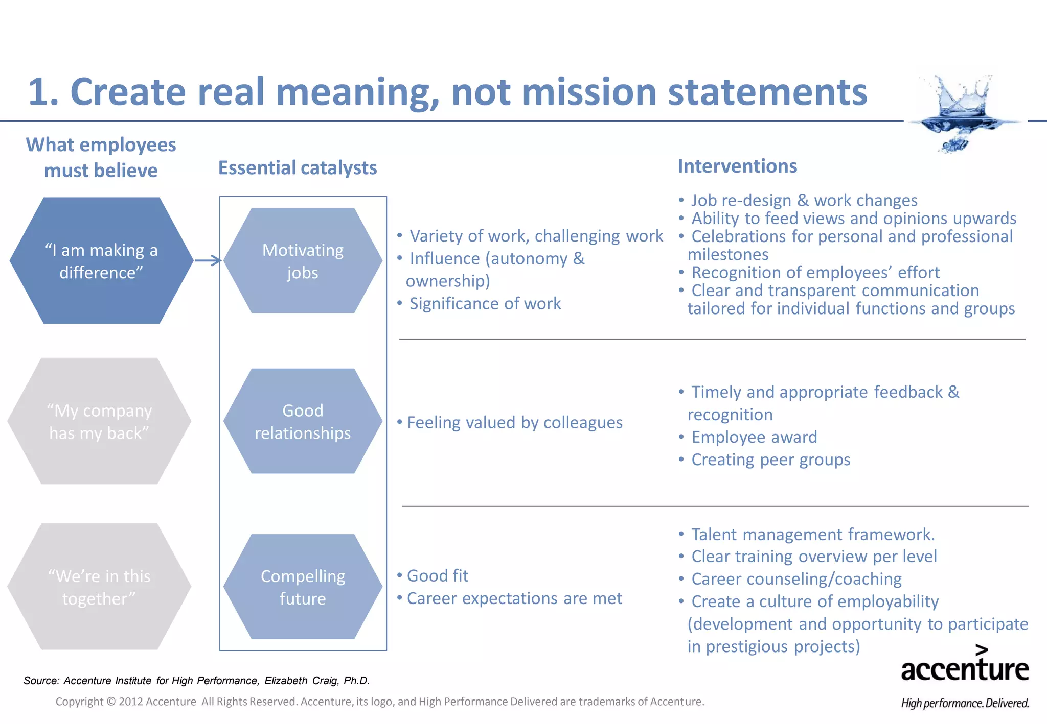 Employee engagement & employer branding summit 13 nov2012 | PDF