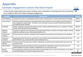 Employee engagement & employer branding summit 13 nov2012 | PDF