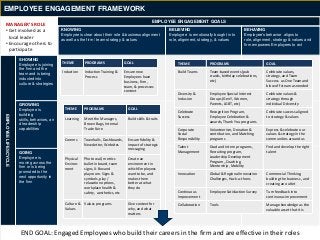 Employee engagement framework | PPT