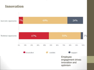 Employee Engagement | PPT