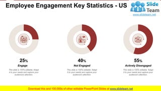Employee Engagement Ideas To Boost Productivity PowerPoint Presentation Slides | PPT