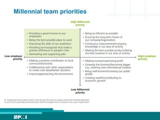 Employee engagement in Agile Practice | PPTX | Human Resources | Business