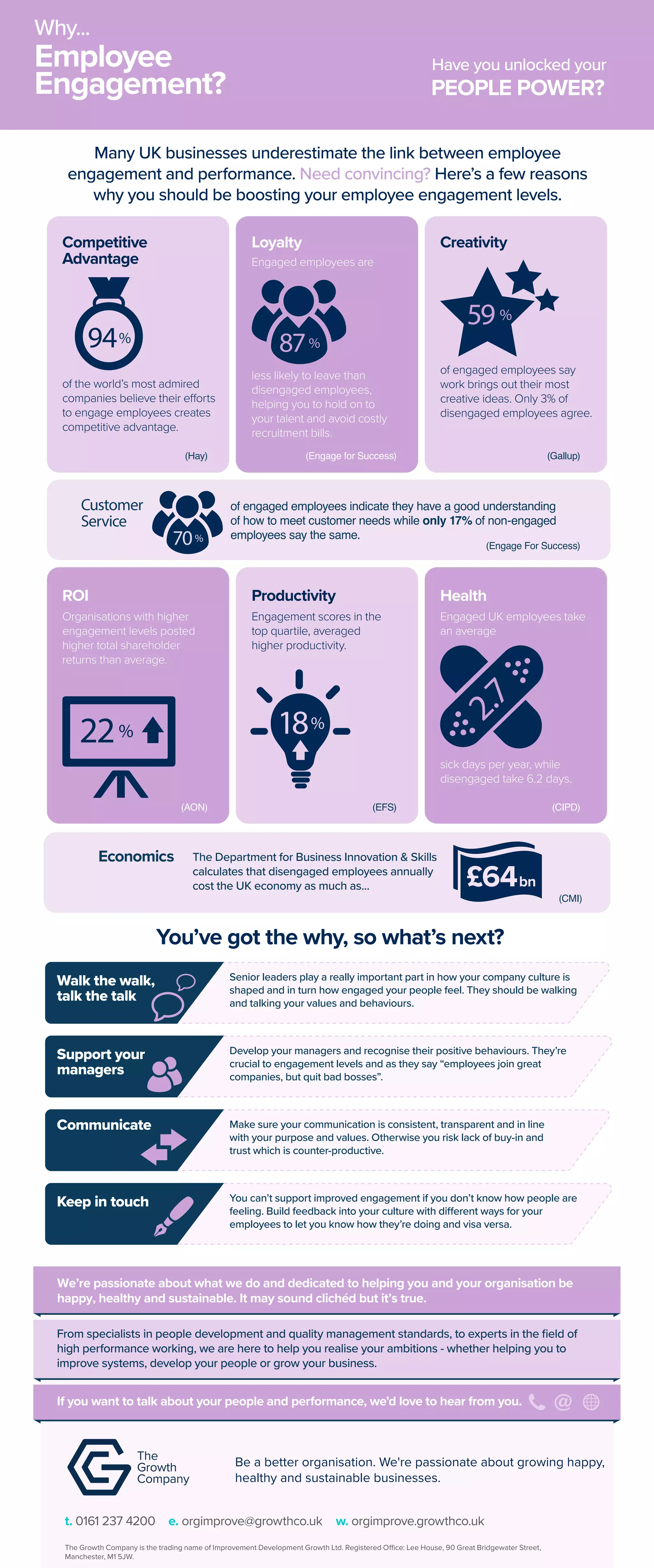 Infographic on Employee Engagement | PDF