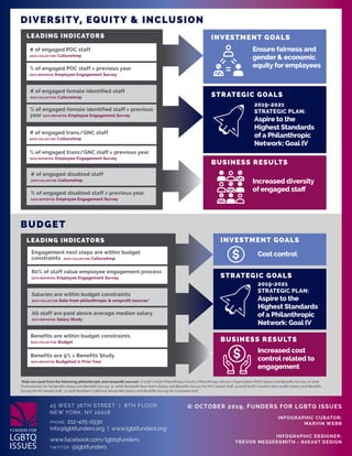 Employee Engagement Measurement Map | PDF
