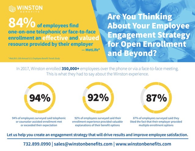 Employee engagement one pager march2018pdf | PPT