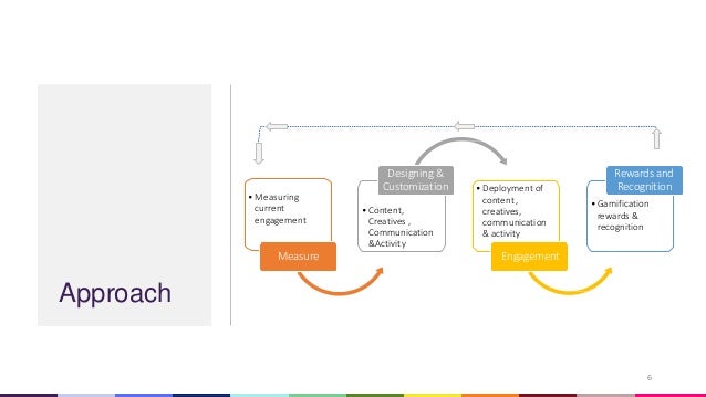 Employee Engagement Project Plan Ready to use Template