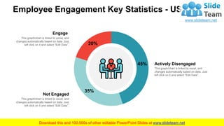 Employee Engagement Planning PowerPoint Presentation Slides | PPT
