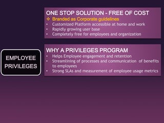 Employee engagement program-Vantage Circle | PPTX