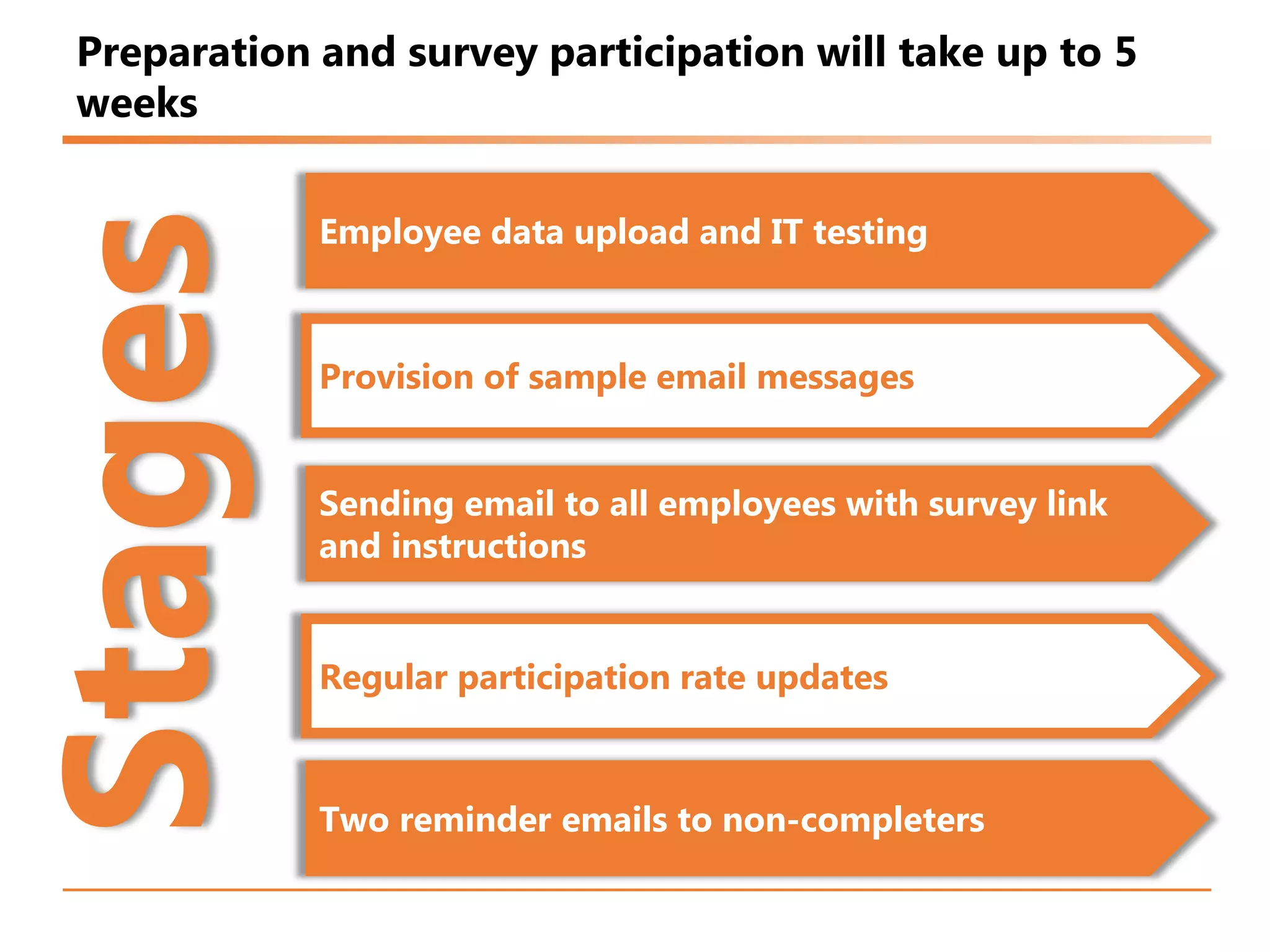 Employee Engagement Proposal | PDF