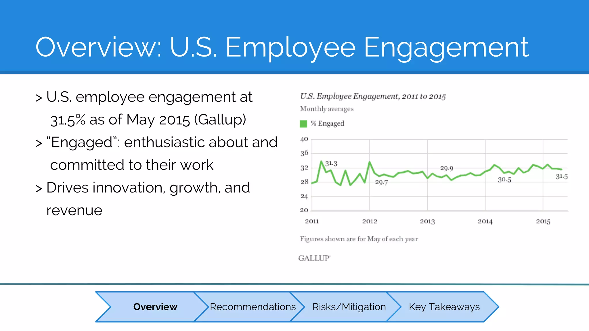 Employee engagement pulse surveys | PPT Employee engagement pulse surveys | PPT