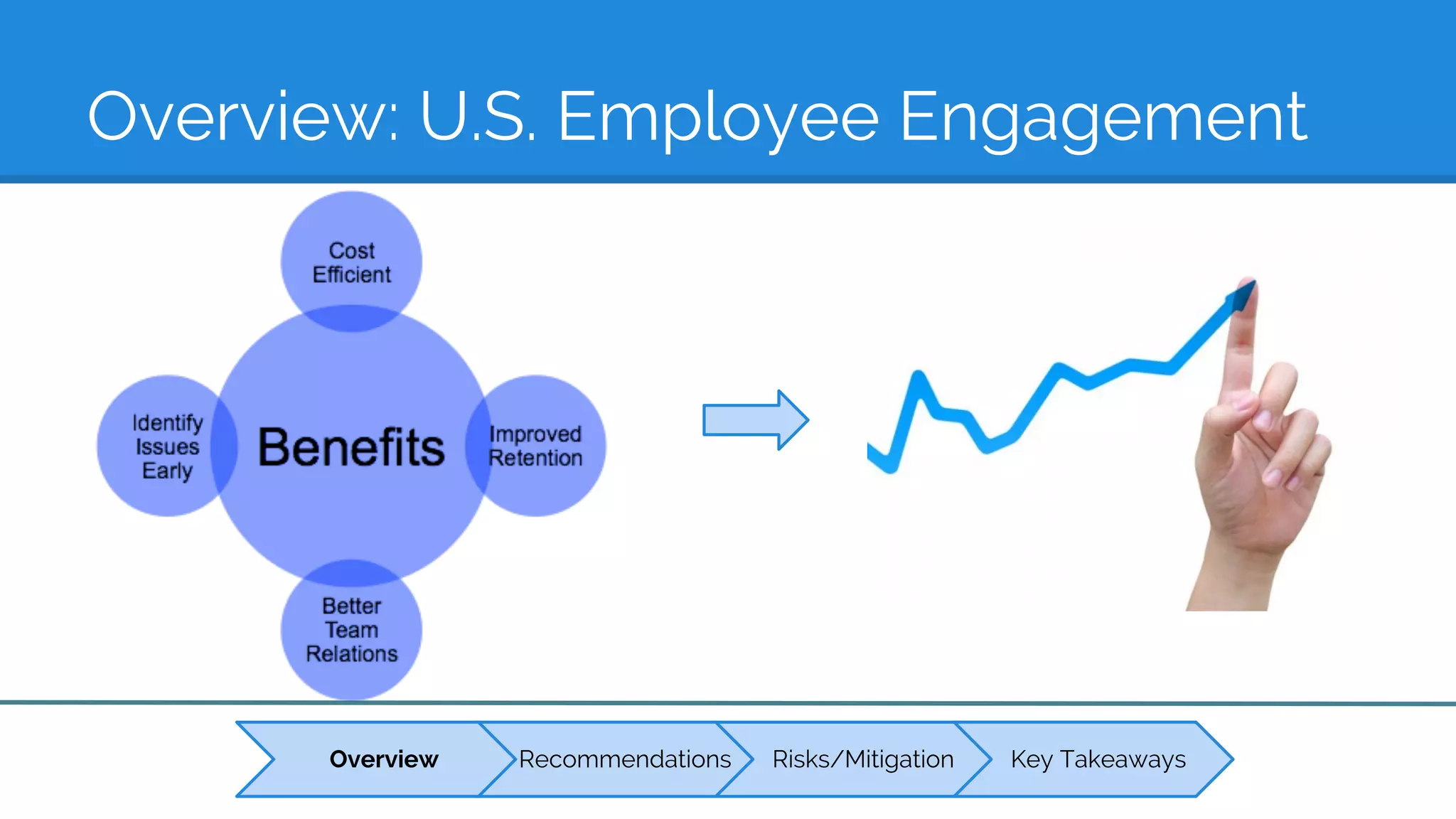 Employee engagement pulse surveys | PPT Employee engagement pulse surveys | PPT