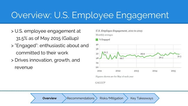 Employee engagement pulse surveys | PPT