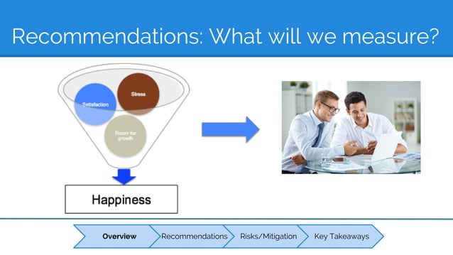 Employee engagement pulse surveys | PPT